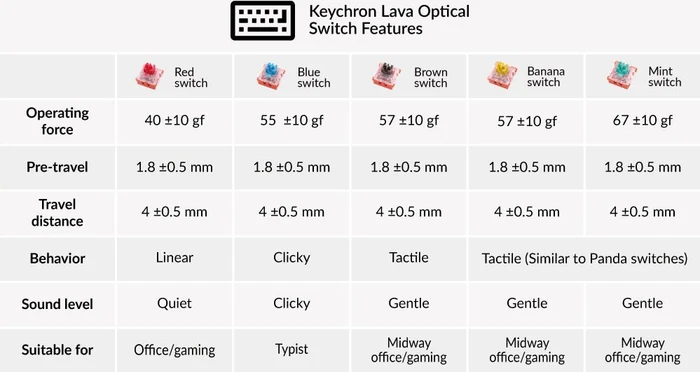 Keychron lava Optical Banana switch set, 87-pack (Z84) | Price ...