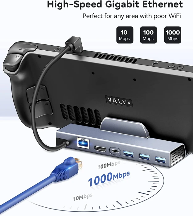 iVoler 6-in-1 Aluminum Docking Station for Steam Deck ab € 39,99 (2024 ...