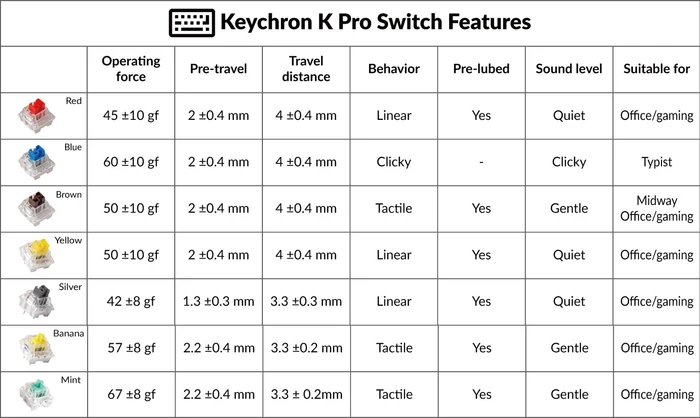 Keychron K Pro Banana Switch Set | Preisvergleich Geizhals Deutschland