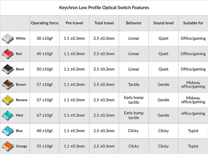 Keychron Low Profile Optical Banana Switch Set | Preisvergleich ...