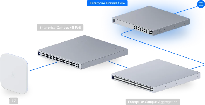 Ubiquiti UniFi Enterprise Firewall Core Rackmount 10G Router ab € 4309 ...