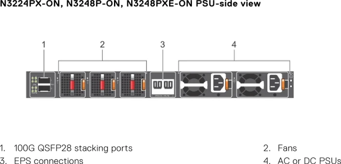 Dell EMC Networking N Series PowerSwitch N3200 Rackmount 10G Managed ...