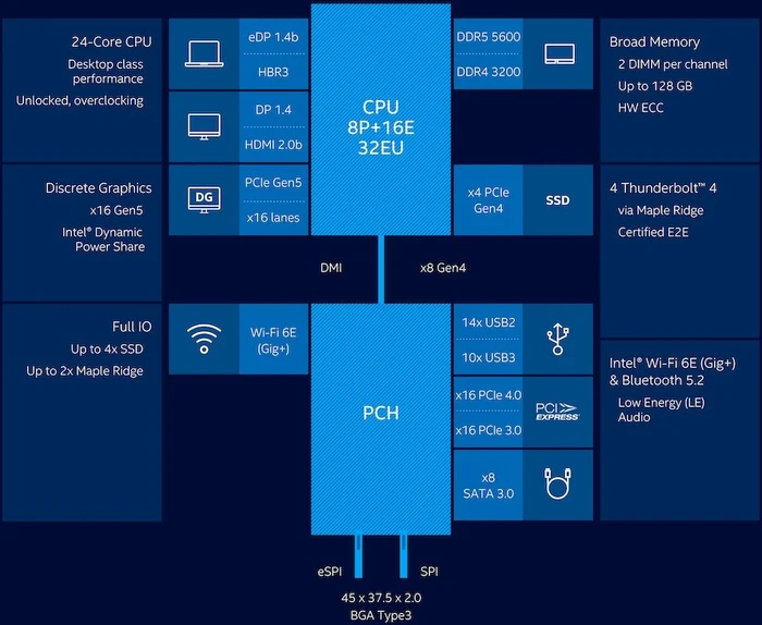 Intel Core i9-14900HX | Preisvergleich Geizhals Deutschland